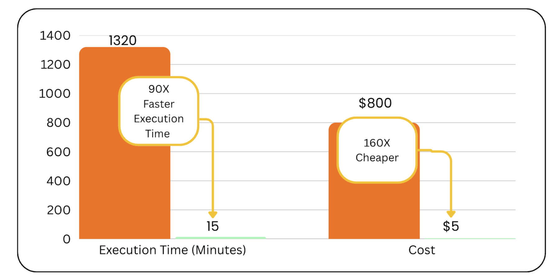 SimilarWeb Case Study: How AI-Powered Spark Tuning Achieved 90x Faster ...